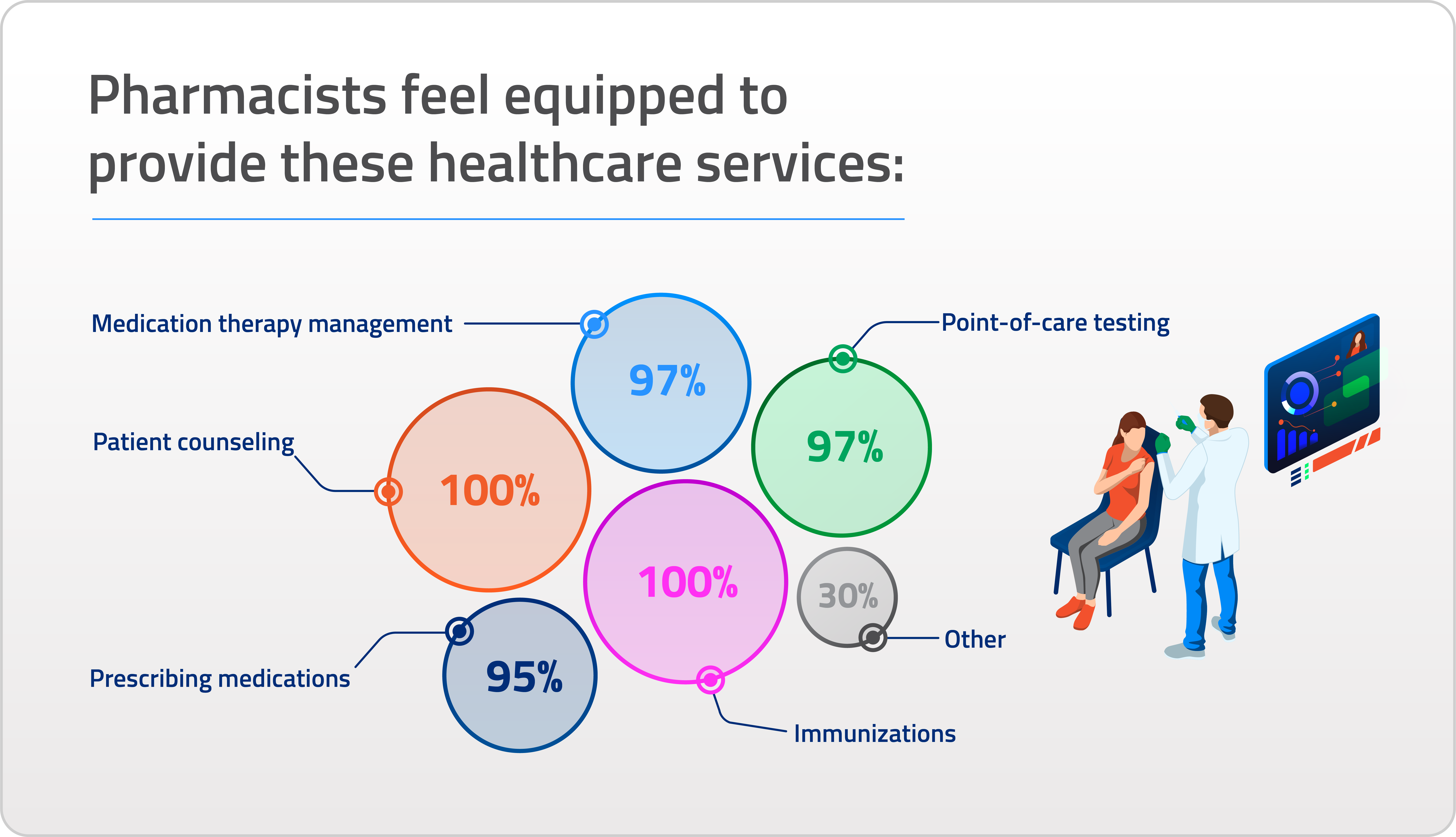 Should Pharmacists Get Provider Status? [2023 Report]